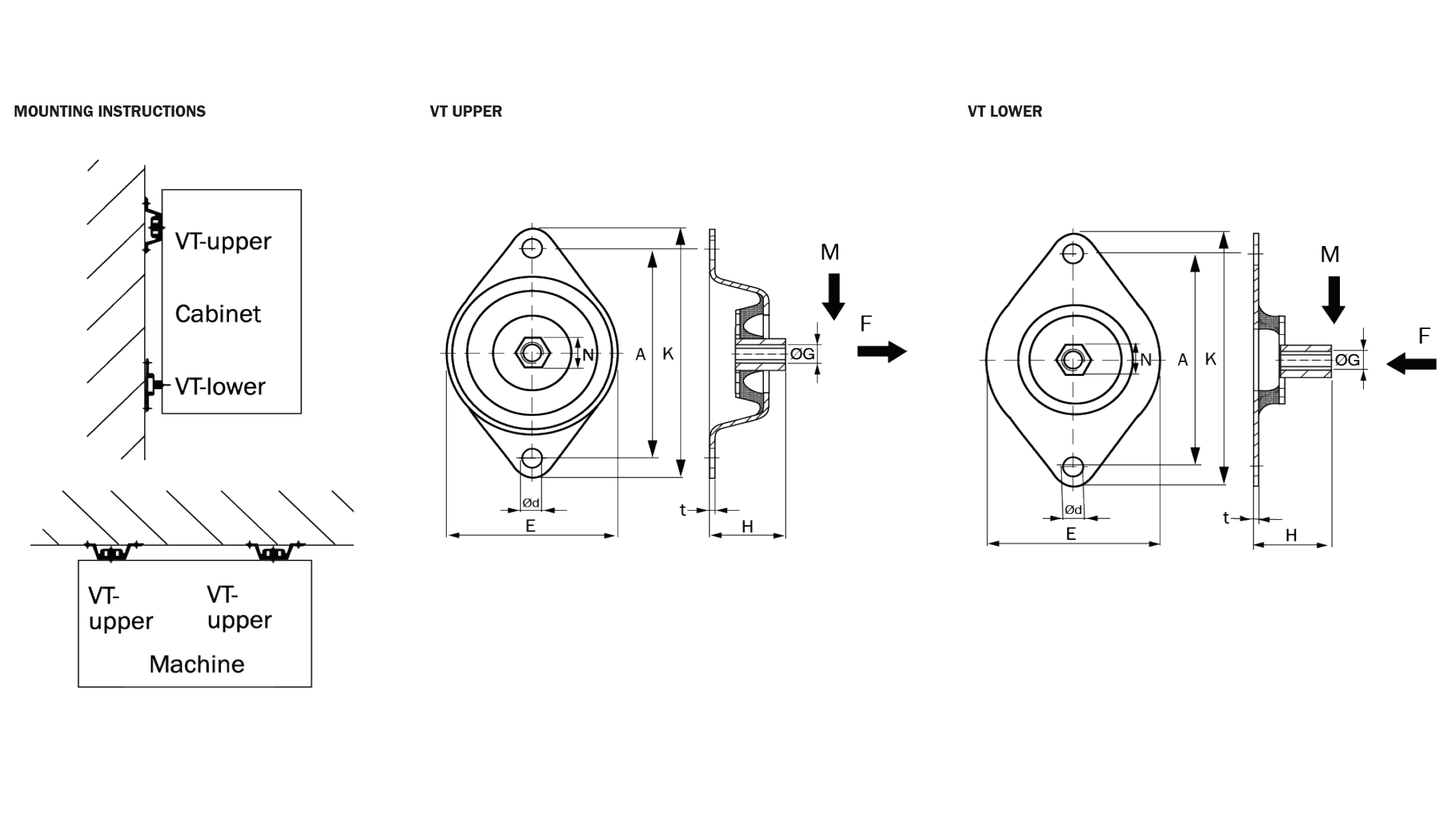 VT Mount|Trelleborg Antivibration Solutions