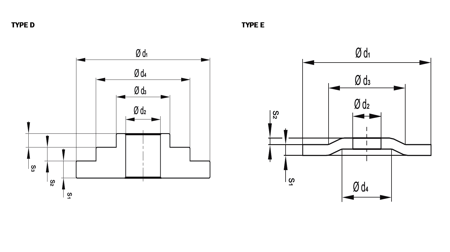 Washers|Trelleborg Antivibration Solutions