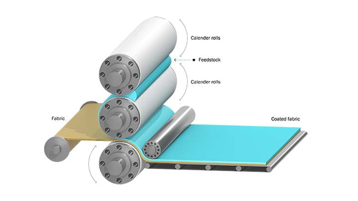 Production Process Technology | Trelleborg Engineered Coated Fabrics