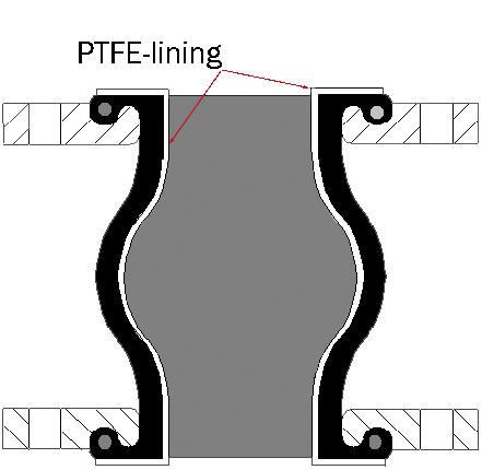 Expansion Joints - TEGUFLEX®