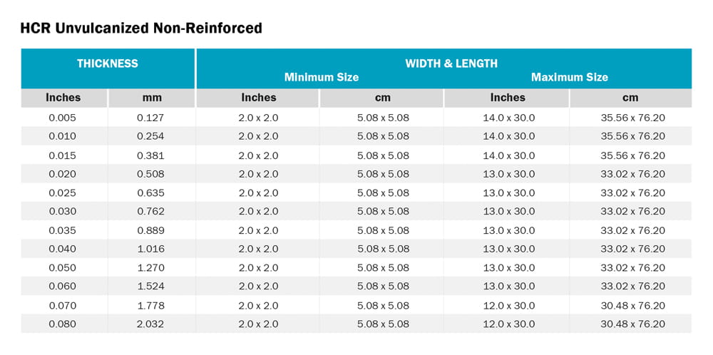 Custom Medical Grade Silicone Sheeting & Silicone Film