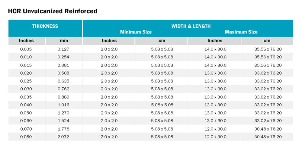 Custom Medical Grade Silicone Sheeting & Silicone Film