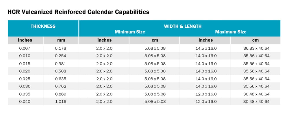 Custom Medical Grade Silicone Sheeting & Silicone Film