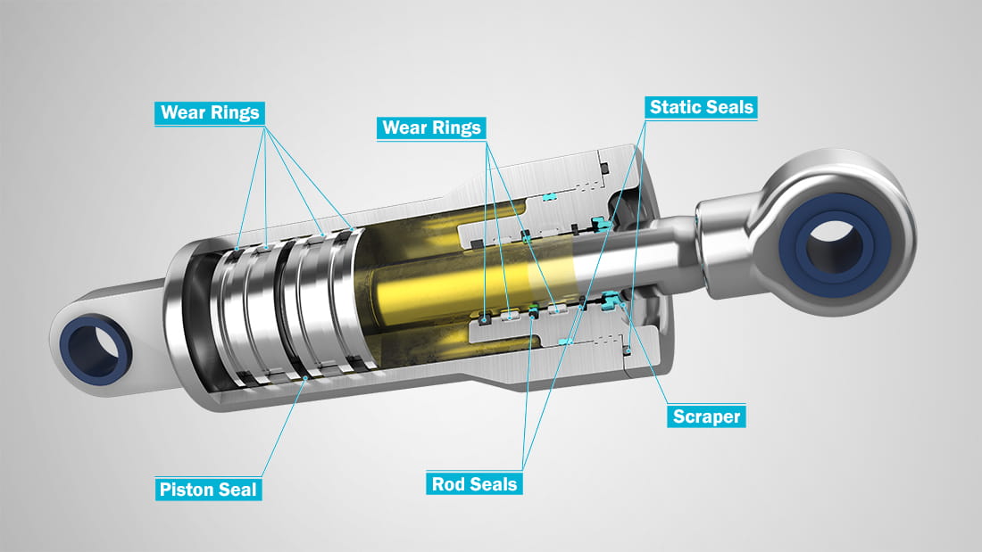 Sealing Solutions for Fluid Power Applications | Trelleborg