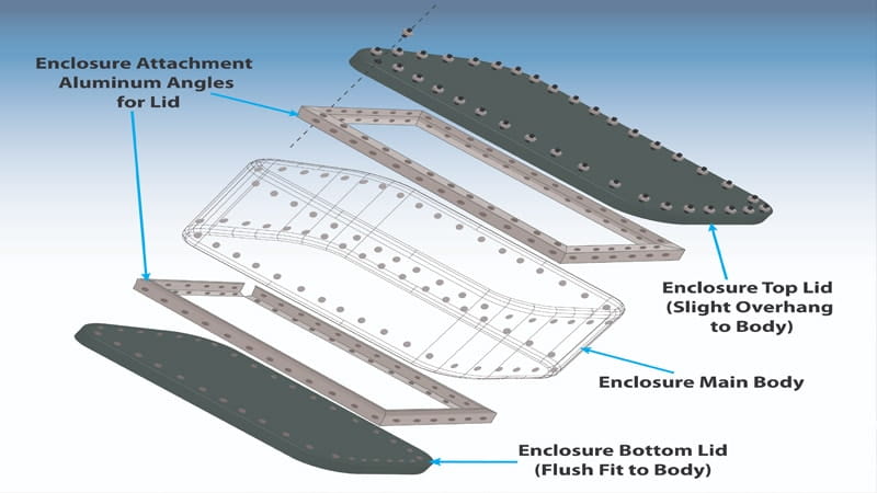 Composite Enclosures for Sensitive Electronics | Trelleborg