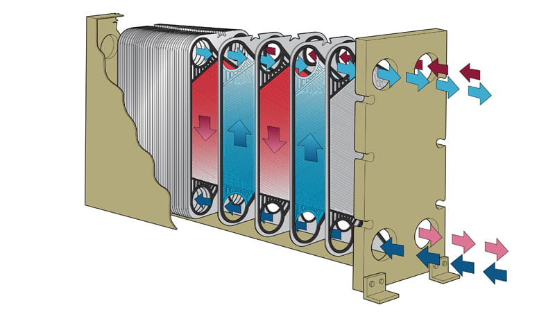 Plate Heat Exchanger Gaskets|Componentes fabricados a medida